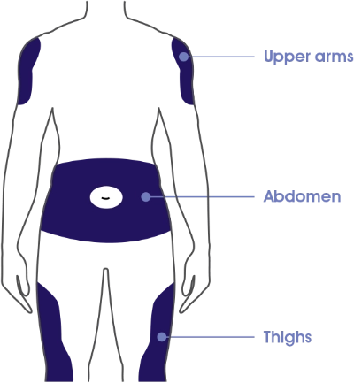 How to Use Lantus Solostar Pen | Injecting Lantus (insulin glargine ...