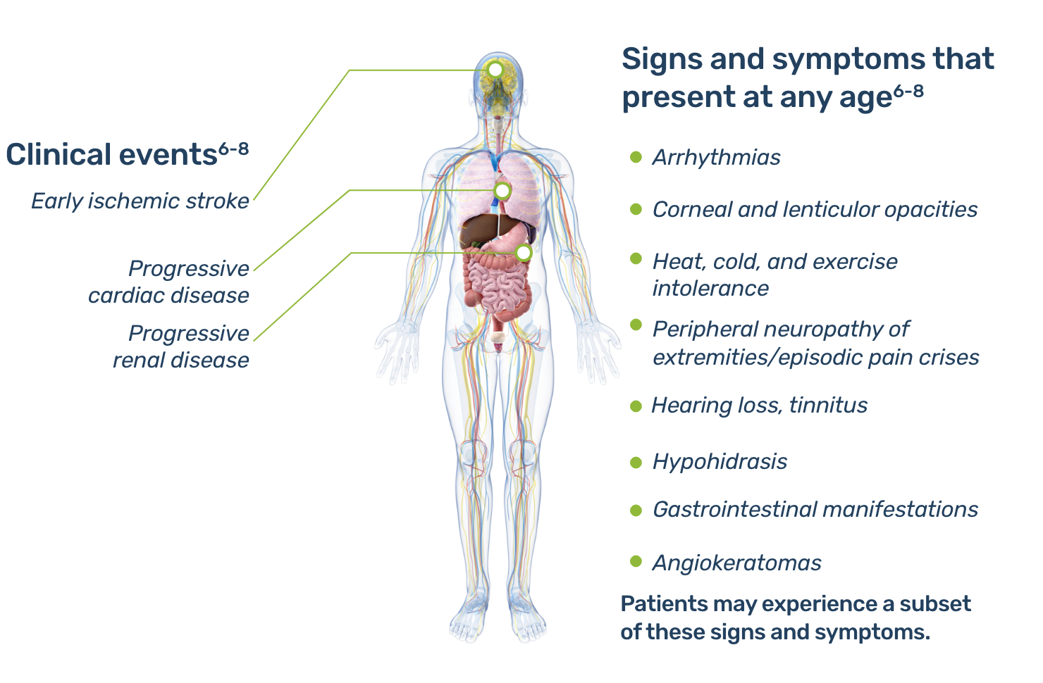 Home-Health Care Professional